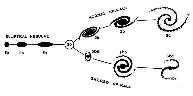 Edwin Hubble Drawing