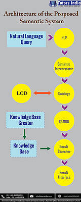 Semantic Art for Sale | Fine Art America