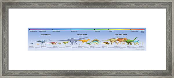 Dinosaur Timeline Printable - Printable Templates